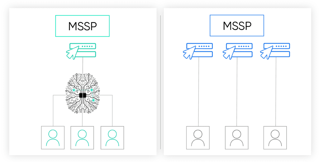 Multitenancy - Why it's crucial for MSSPs - CYREBRO