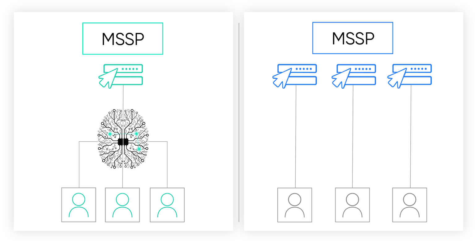 Multitenancy - Why it's crucial for MSSPs - CYREBRO