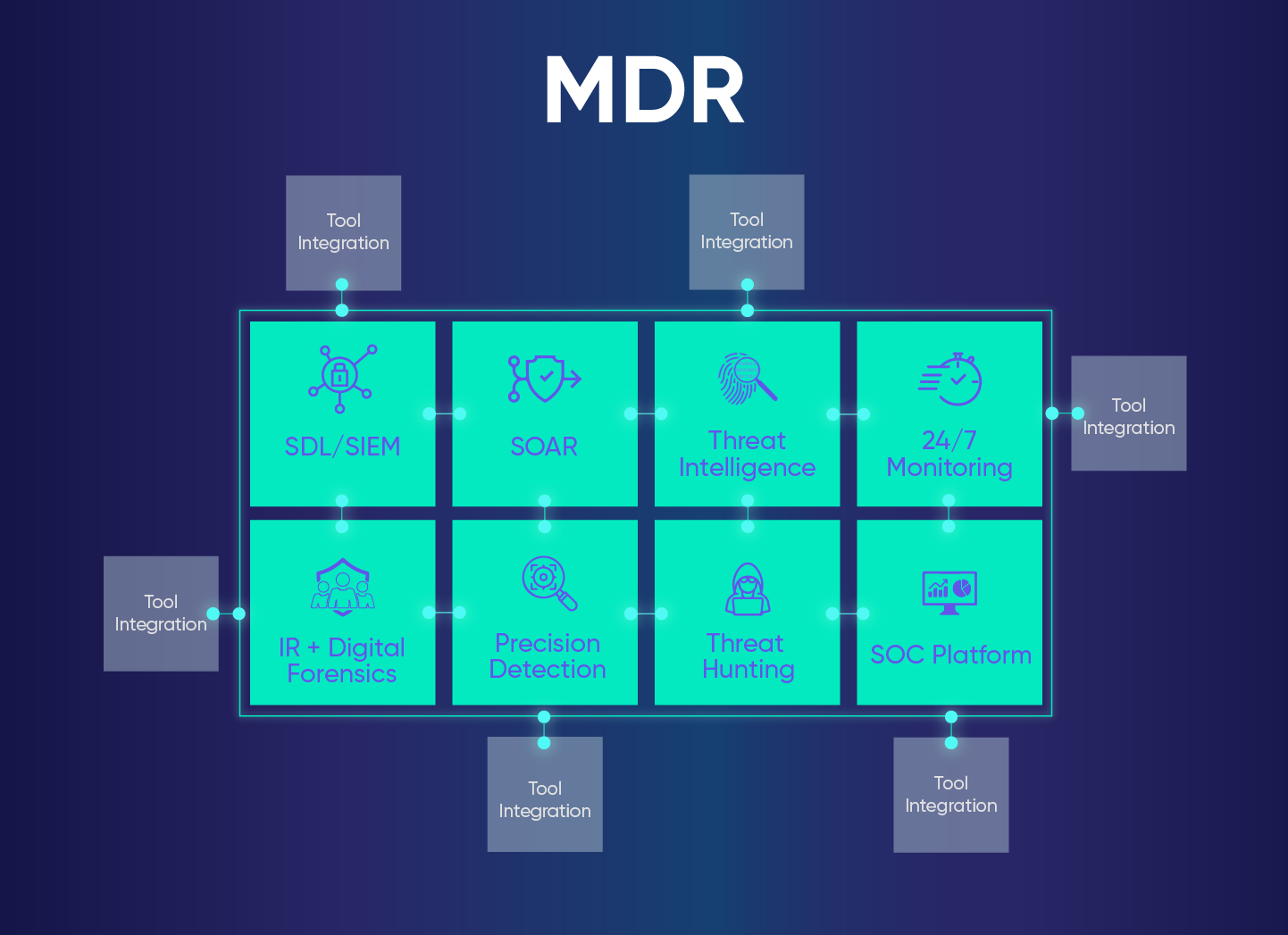 The Evolution of SecOps: The Essential Components of MDR - CYREBRO