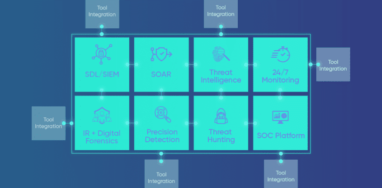 The Evolution of SecOps: The Essential Components of MDR - CYREBRO